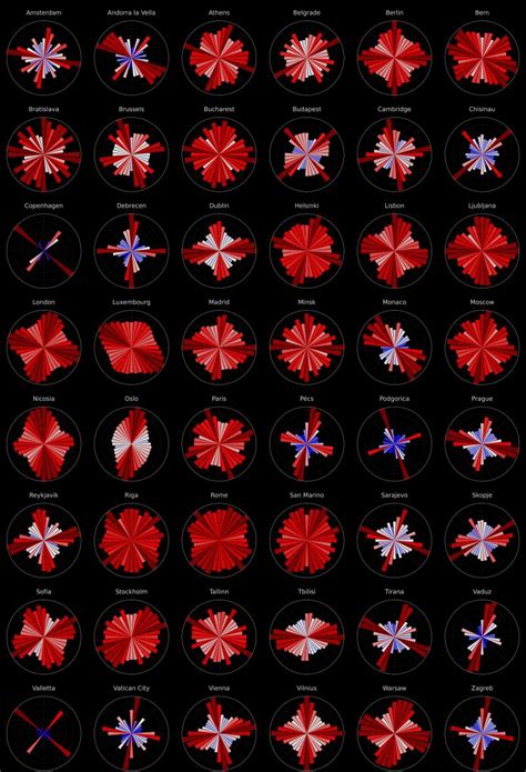 30daymapchallenge Gis Datascience Maps Geospatialdata Datavisualization Spatialanalytics