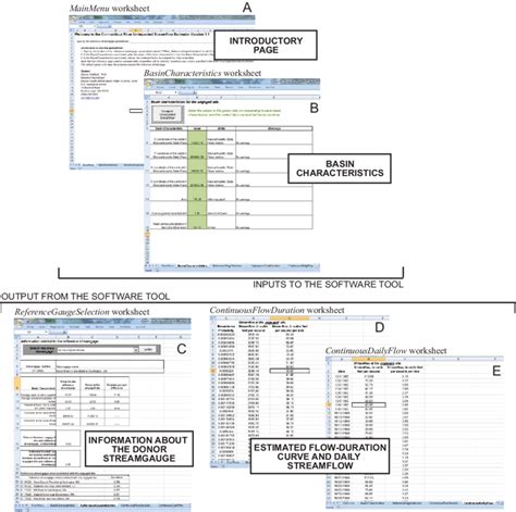 Screen Captures Showing The Spreadsheet Portion Of The Software Tool Download Scientific