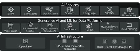 oracle and the new network ecosystem pipeline magazine network evolution