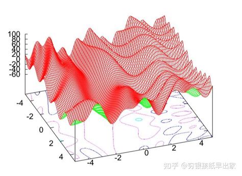 Particle Swarm Optimization