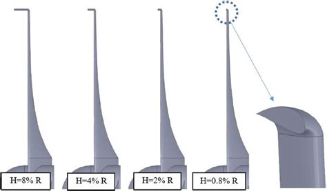 Winglet Configurations With Different H And αw 0 Download Scientific Diagram