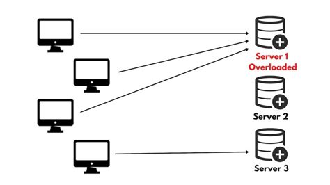 Ketahui Lebih Dalam Fungsi Dan Bagaimana Cara Kerja Load Balancing DomaiNesia