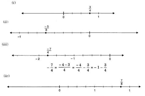 Draw The Number Line And Represent The Following Rational Numbers On It CBSE Class Maths