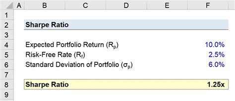 What Is Sharpe Ratio Formula Calculator