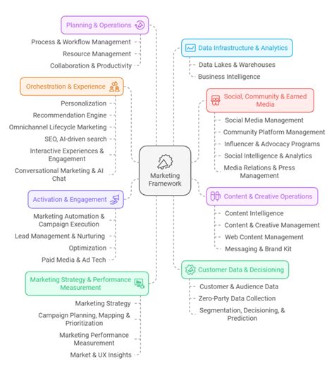 Customer Data And Decisioning Visual Selection Clarke And Esposito