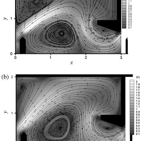 Fish Pass Geometry With Dimensions Expressed In Metres Download