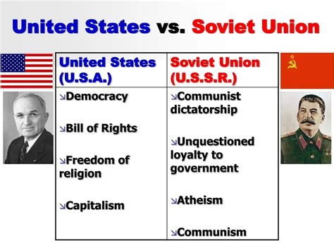 Ppt What Was The Cold War And How Did The Us “fight” It Powerpoint