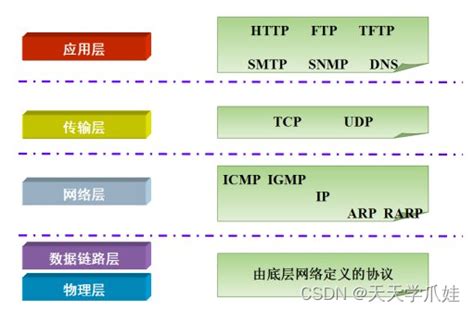 Socket网络编程（代码实现）基于socket的网络编程 Csdn博客