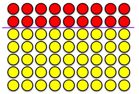 Use Knowledge Of The Distributive Law To Solve Problems In Different