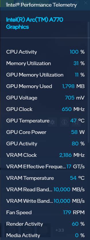 Re Intel Performance Telemetry Giving Incorrect Vram Read And Write Re Intel Performance Telemetry Giving Incorrect Vram Read And Write
