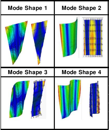 Vehicle Panel Structure Mac Plot A And Fem Vs Experimental Mode Download Scientific Diagram