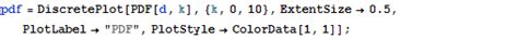 visualize discrete univariate distribution functions new in mathematica 8