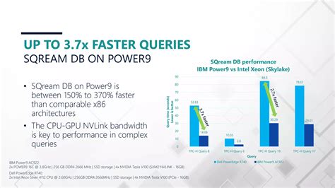 Sqream Db On Openpower Performance Ppt