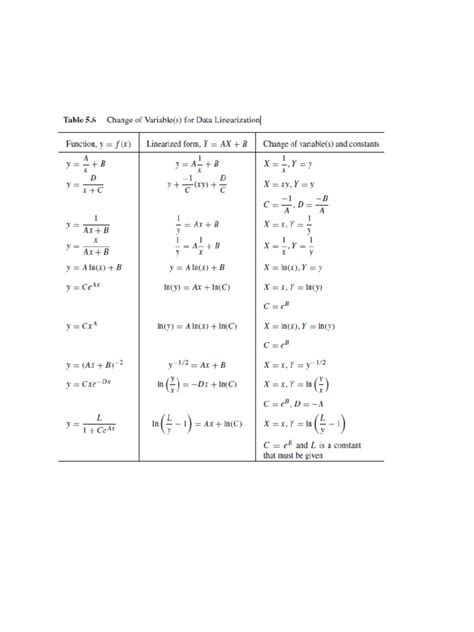 Tabla Conversión De Min2 A Lineal Pdf