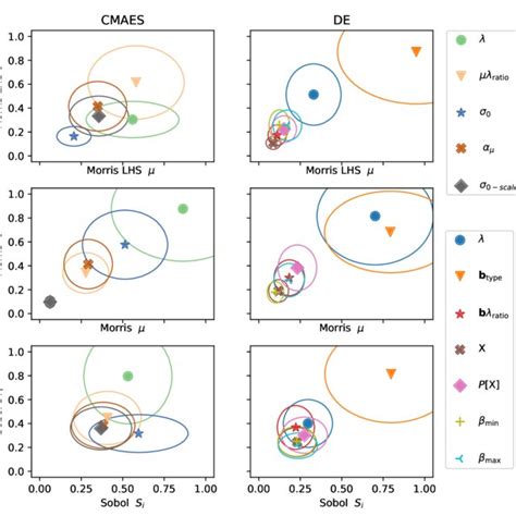 Hyperparameter Tuning Methods And Sensitivity Analysis Our Framework