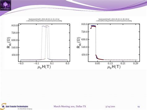 Ppt Ultrafast Switching In Magnetic Tunnel Junction Based Orthogonal