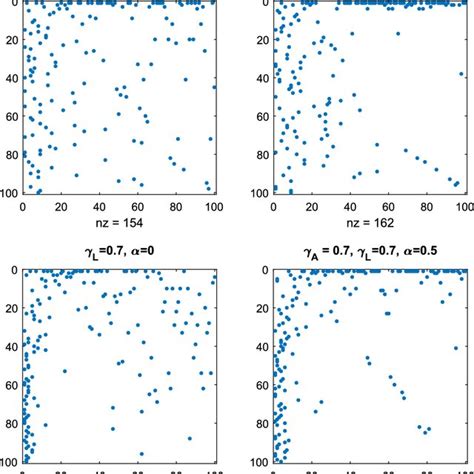 Adjacency Matrices And Network Structures For One Of The Artificial