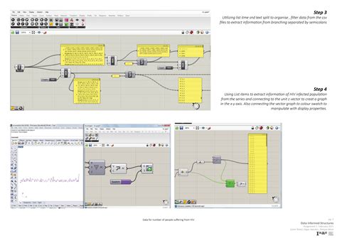 visualizing data assignment1 iaac blog