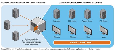 Virtualization Solutions Indian Smart Systems