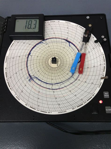 Dickson Th802 Temp And Humidity Chart Recorder Afab Lab Re