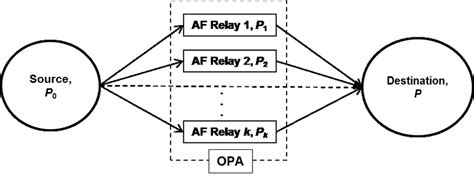 Optimized AF Protocol Strategy Download Scientific Diagram