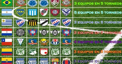 [ Memedeportes ] Últimos 5 Campeones De Las Mejores Ligas De Sudamérica