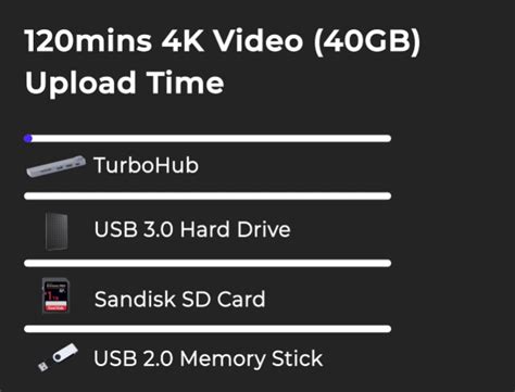 TurboHub Worlds Fastest SSD Multiport Adapter KICKSTARTECH