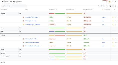 Visualize Your Services K8s Runtime Port