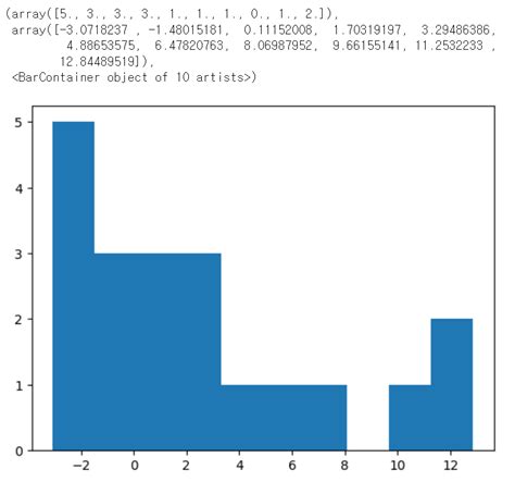 Python 난수발생과 시각화
