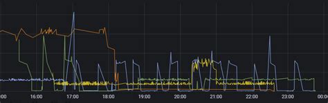 Power Meter Frequency Frontend Home Assistant Community