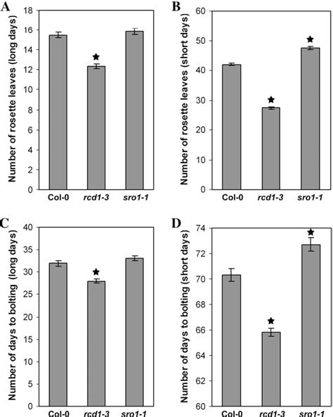 Figure 2 From The Paralogous Genes Radical Induced Cell Death1 And