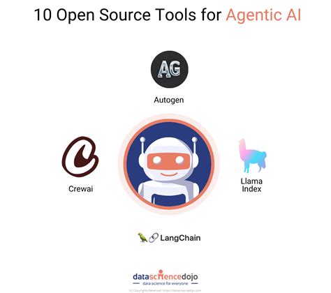 top 10 open source tools for agentic ai development the ultimate guide