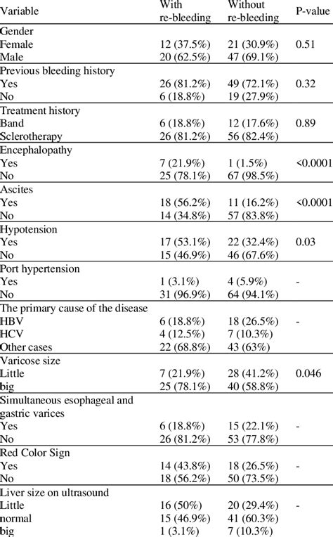 Clinical Endoscopic And Sonographic Findings And Their Association Download Scientific