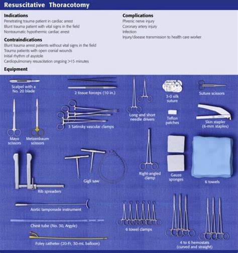 Procedures Club Ed Thoracotomy A Desperate Procedure For Desperate Times