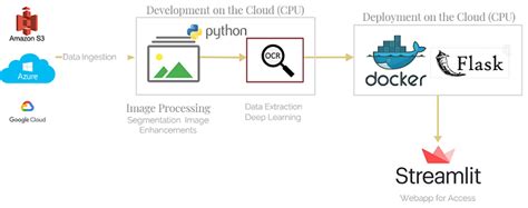 Process Chisel Analytics