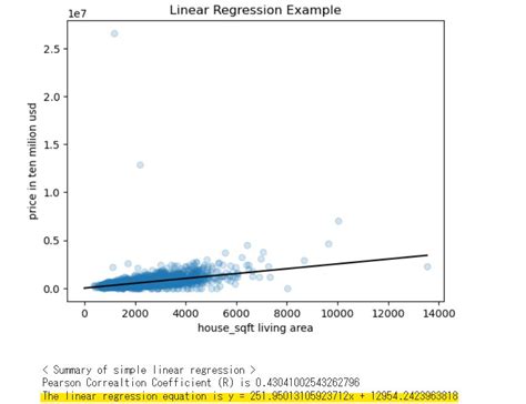 muhammad zikri on linkedin python linearregression sklearn