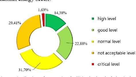 Figure 3 From Application Of Digsilent Powerfactory Software Complex