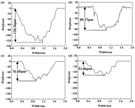 Microstructure And Tribological Properties Of Wc Ni Mos2 Titanium Based Composite Coating On Tc4