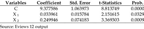 Results T Test Partial Test Download Scientific Diagram