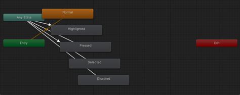 Ugui学习笔记（三）交互组件ugui Toggle Sprite Swap Csdn博客