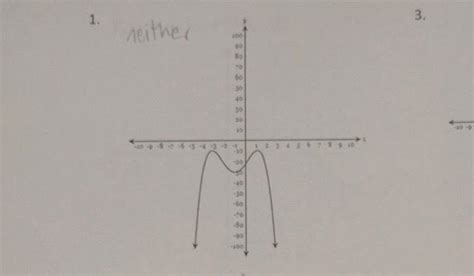 Determine Whether The Graph Represents An Even Chegg Com