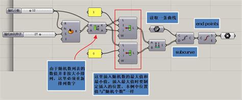 在一条曲线上绘制出随机的点[grasshopper] 零刻学堂