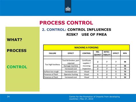 PPT PROCESS CONTROL PowerPoint Presentation Free Download ID 5703708