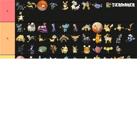 Every Electric Type Pokémon Tier List Community Rankings Tiermaker