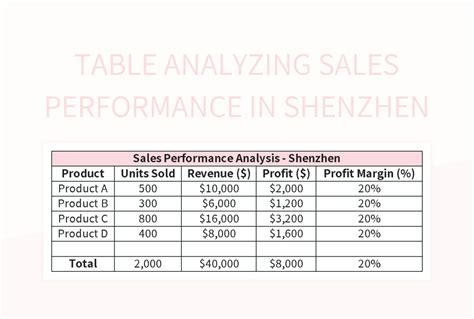 Table Analyzing Sales Performance In Shenzhen Excel Template And Google Sheets File For Free
