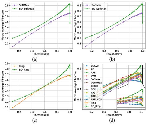 Radar Hrrp Open Set Target Recognition Based On Closed Classification Boundary