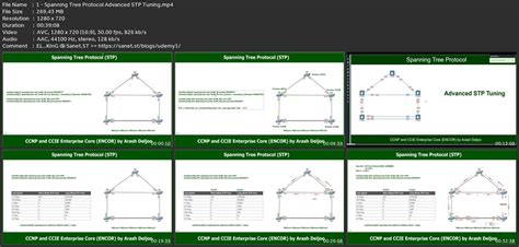 Most Complete Teaching Of Spanning Tree Protocol Stp Softarchive