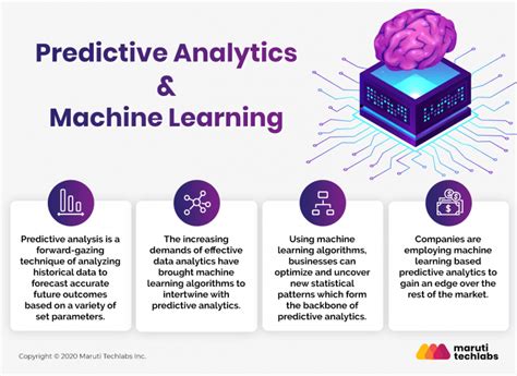 The Role Of Machine Learning In Predictive Analytics By Sark Aug