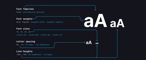 Typography In Design Tokens For Figma And Code Typography Design