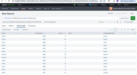 Train Anywhere Deploy In Splunk A Colabjupyter To Mltk Pipeline By Kamal Bisht Medium